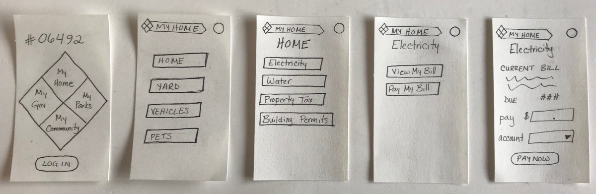The Art of Paper Prototyping – the curious professor