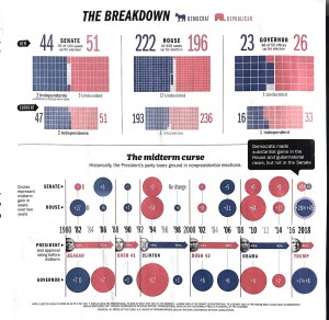 The Four Types of Data Visuals – the curious professor