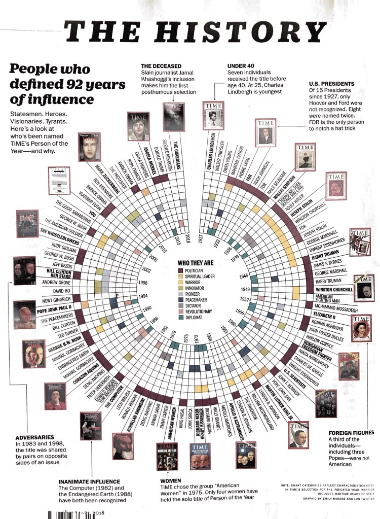 The Four Types of Data Visuals – the curious professor