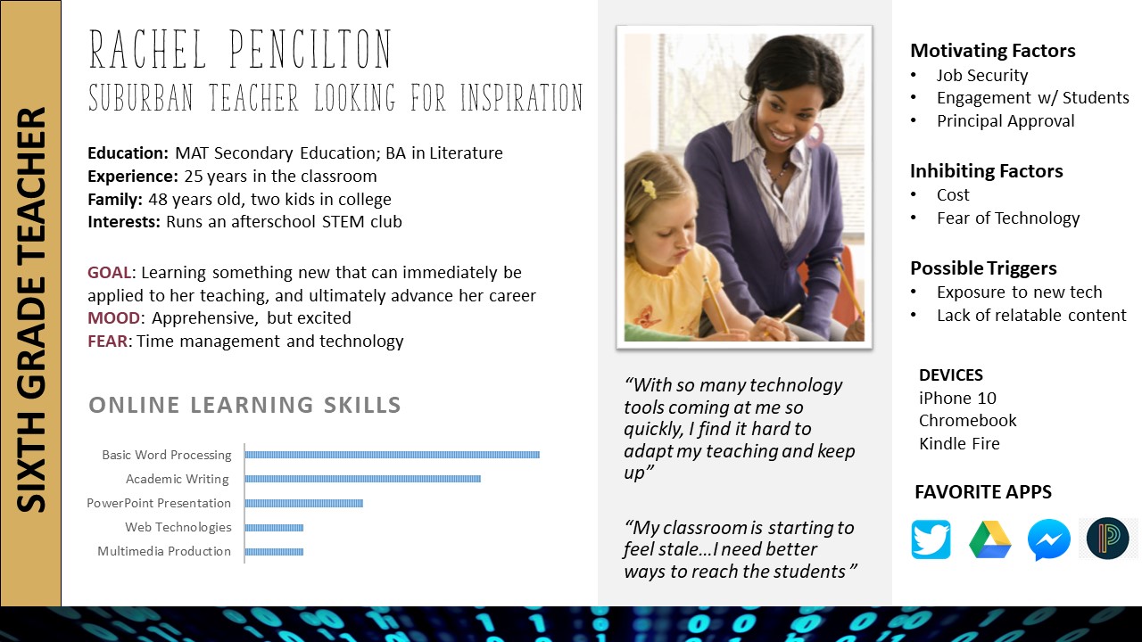 Personas As a Lens Through Which To View Your Learners – the curious ...