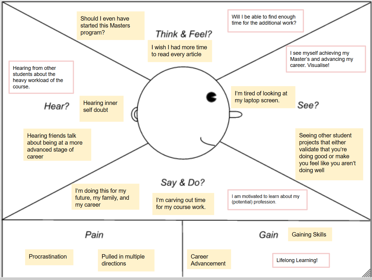 Empathizing With Our Learners – the curious professor