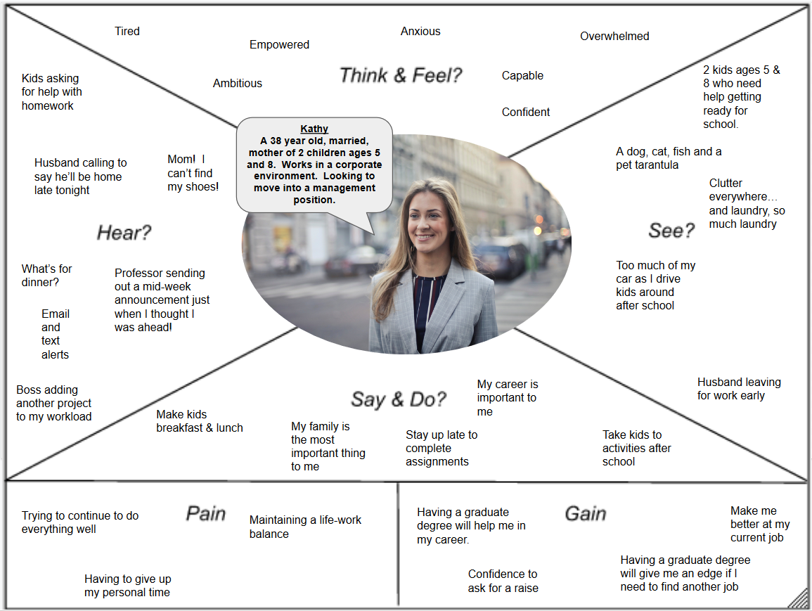 Empathizing With Our Learners – the curious professor