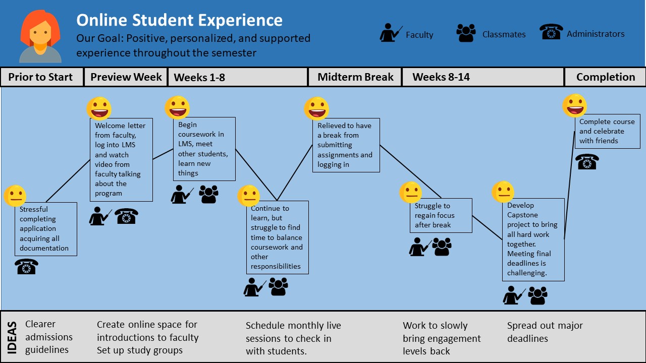 Reflections on the Power of Design Thinking to Enhance Instructional ...
